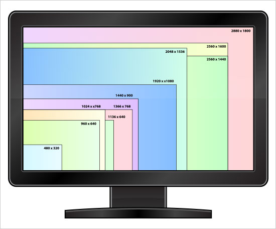 The Necessity of Testing Wordpress Themes Before Releasing Them