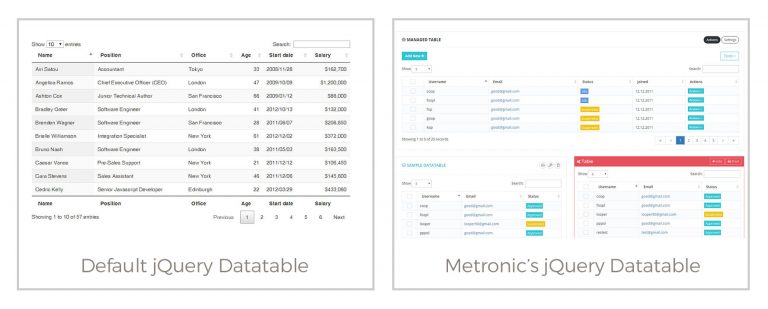 Metronic | The Best Selling Admin Dashboard Template
