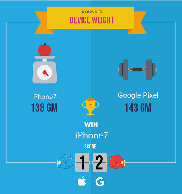 Google Pixel vs Apple iPhone 7 | The Real Difference