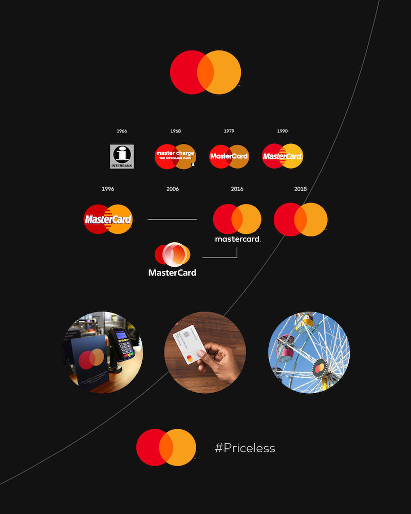 New MasterCard Logo | A Nameless Update – Designbolts