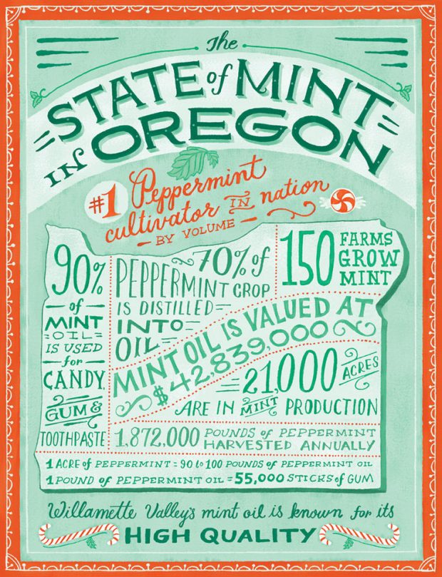 50+ Fun Lettering Artworks by Mary Kate McDevitt - Designbolts