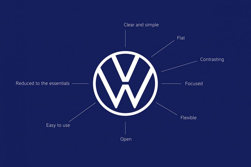 Volkswagen New Brand Identity | A Perfect Example To Present Brand ...
