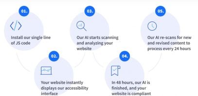 accessiBe review: An Advanced Web Accessibility Tool for Businesses ...