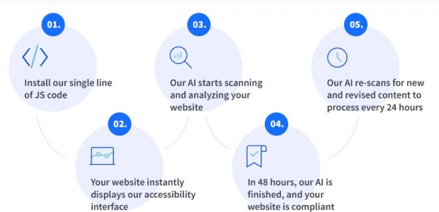 accessiBe review: An Advanced Web Accessibility Tool for Businesses ...