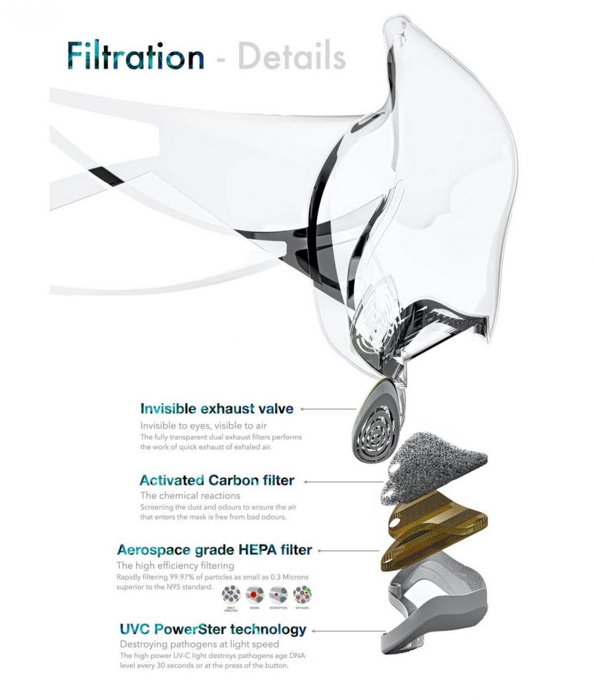 New FDA-Registered First Transparent Face Mask with Extra Protection ...