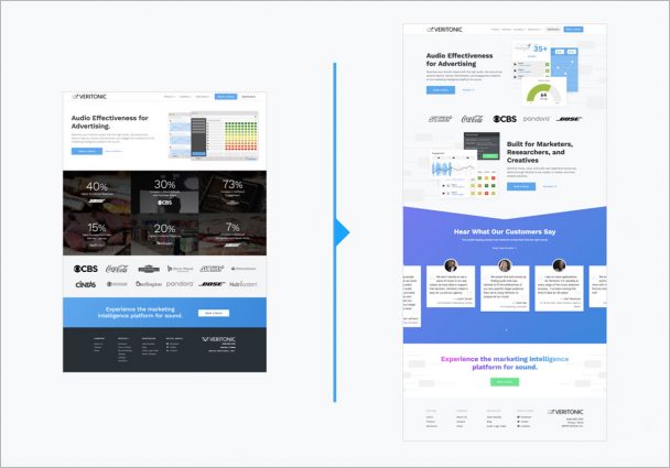 20 Modern Web Design Trends of 2021 - Designbolts
