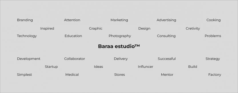 Baraa Creative Studio Brand Identity for Inspiration - Designbolts
