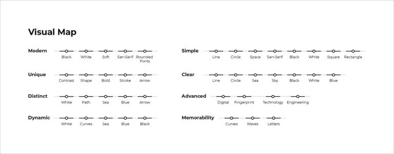 Baraa Creative Studio Brand Identity for Inspiration - Designbolts