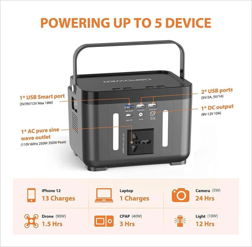 20 Best Portable Power Stations For Outdoor Camping - Designbolts