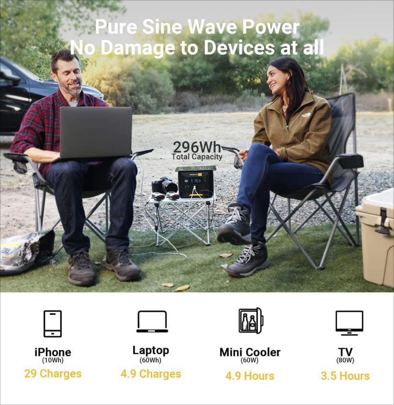 20 Best Portable Power Stations For Outdoor Camping - Designbolts