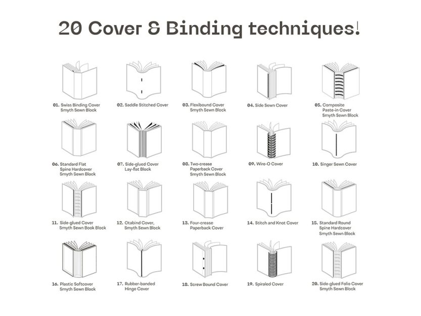 20 Book Covers & Binding Techniques in a Box Kit - Designbolts
