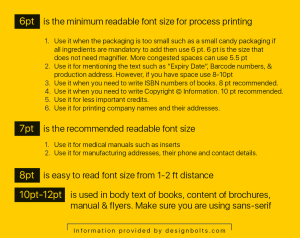 What Is The Minimum Readable Font Size In Process Printing? - Designbolts